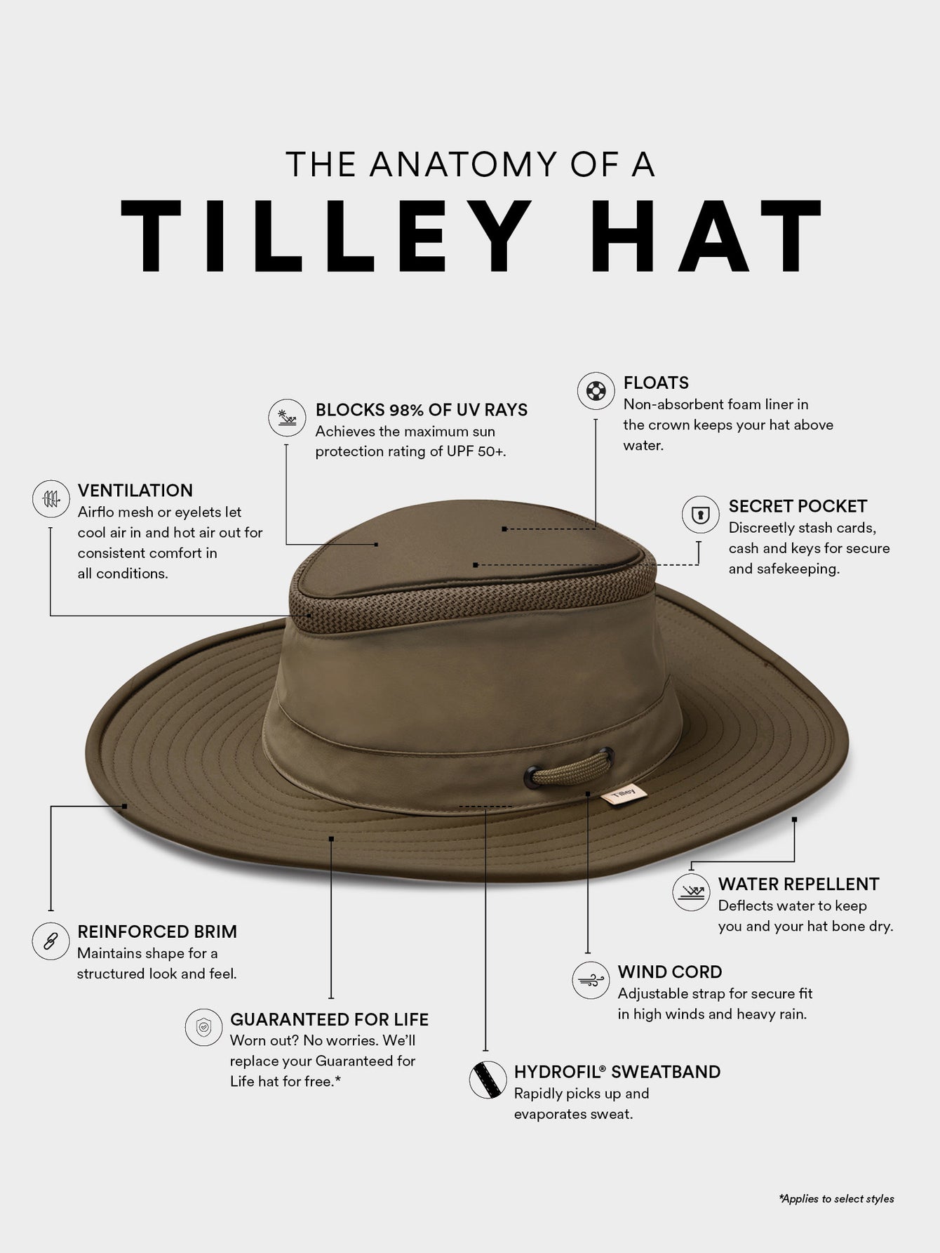 Hats – Tilley Canada